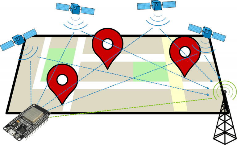 GY-NEO6MV2 ESP32 GPS Tutorial - ShopOfThings