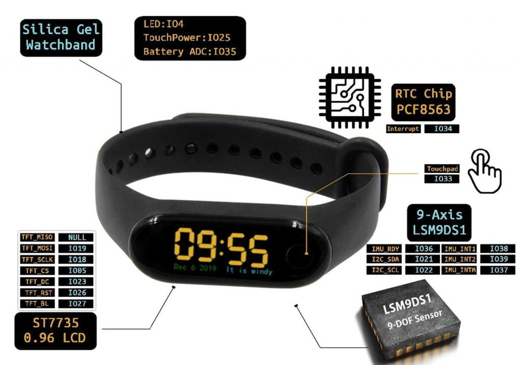 OpenSource Fitnesstracker T-Wristband ESP32 LILYGO TTGO - ShopOfThings