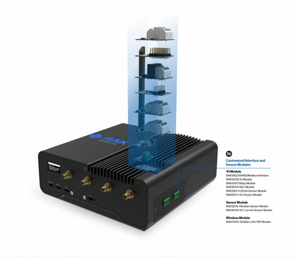 WisGate Connect Industrial - Edge-Gateway speziell für die industrielle ...